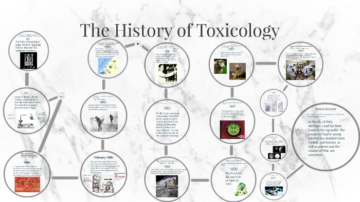 The History of Toxicology by Emma Phillips on Prezi