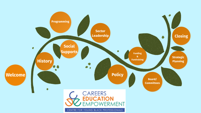 Where we are and where we are going by Agapi Gessesse on Prezi