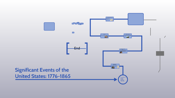 Significant Events of the United States: 1776-1865 by Victoria Alvarez ...