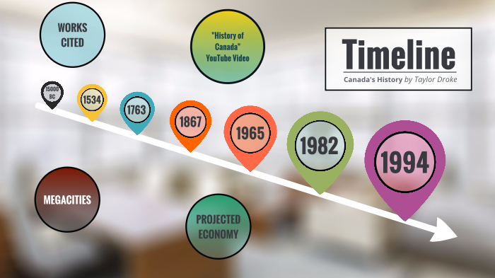 Canada's History by Taylor Droke on Prezi