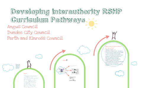 Education Scotland RSHP Project by Leona Chacko on Prezi