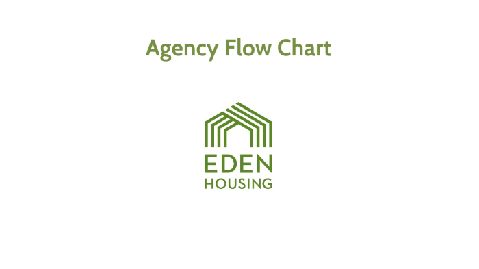Eden Housing Flow Chart by Delia Regalado-Rivera on Prezi