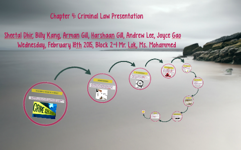 Criminal Law Presentation by Business Education on Prezi