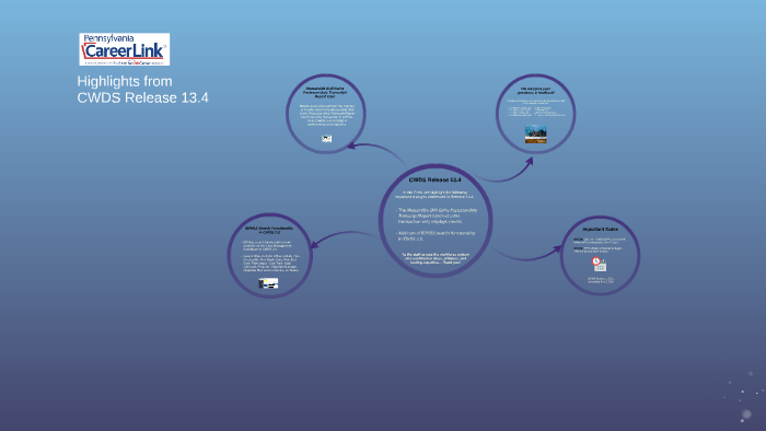 CWDS Release 13.4 by R Treadway on Prezi
