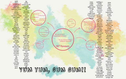 YUM yum, gum gum!! by Issy Heath on Prezi