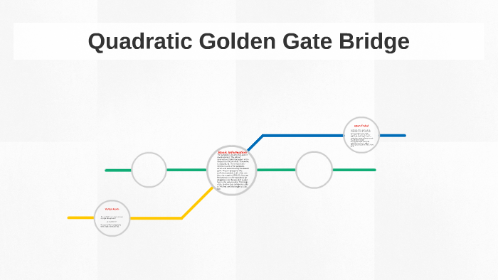 Quadratic Golden Gate Bridge by Olivia Neal on Prezi