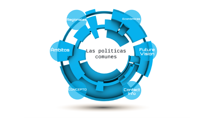 Las políticas comunes by Maria Lombera on Prezi