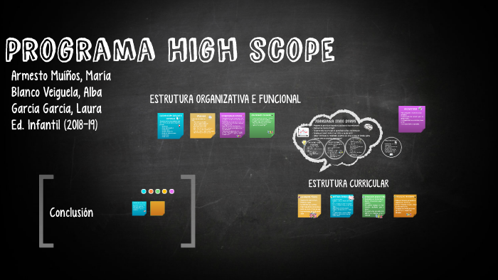 Programa High scope by María Armesto on Prezi