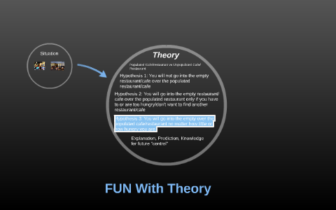 Empty Restaurant vs Full by Thomas Pattee on Prezi