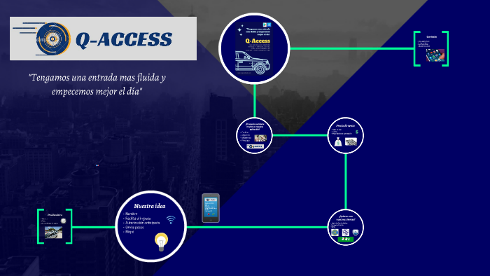 QACCESS by naomi wasserman on Prezi