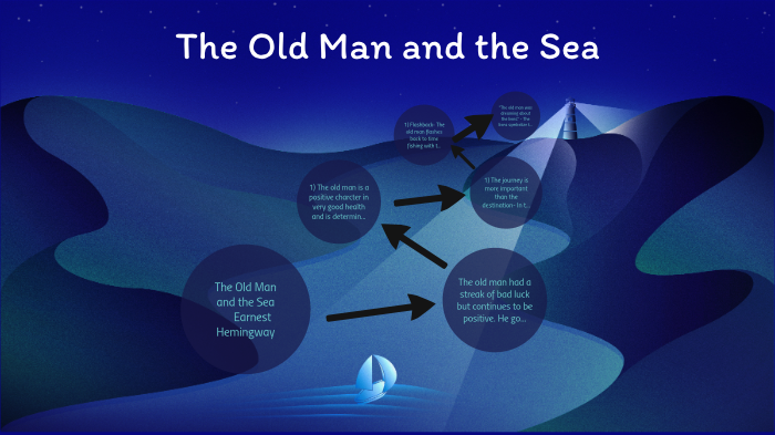 the old man and the sea by katie peterson on Prezi