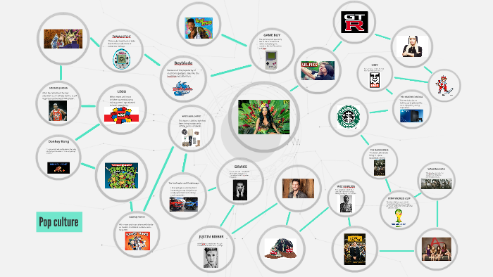 Pop culture through the years by Reid Craig on Prezi