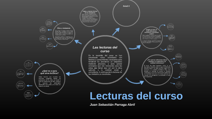 Mapa conceptual sobre las lecturas del curso by Juan Sebastian Parraga ...