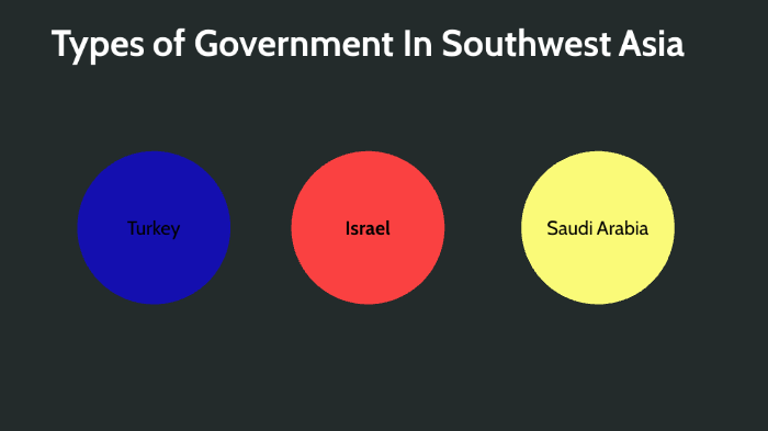 Types Of Government Project By Deh ciSZN types-of-government-project-by-deh-ciszn