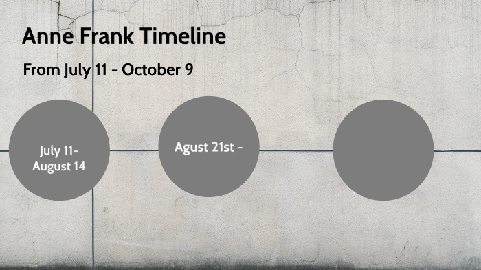 Anne Frank Timeline by Talya Smith on Prezi