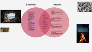 Paleolithic vs. Neolithic Comparison Project by Gemma Hull on Prezi Design