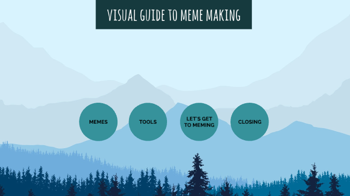 visual map to meme making by G V on Prezi