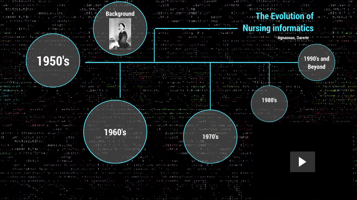 The Evolution of Nursing Informatics by Darene A on Prezi