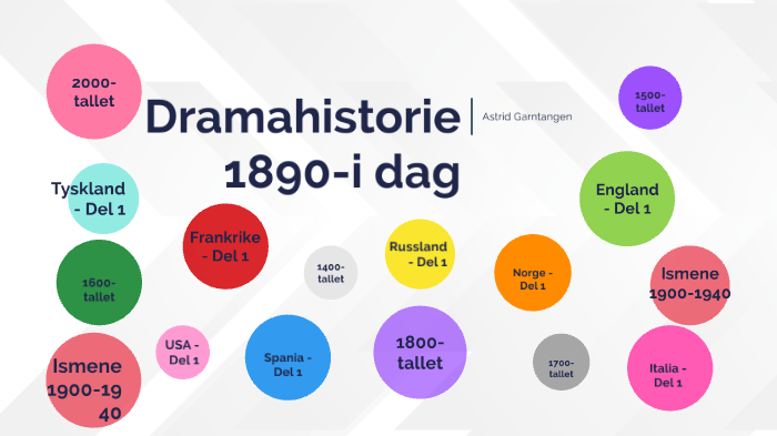 Dramahistorie 1890-i dag by Astrid Garntangen on Prezi