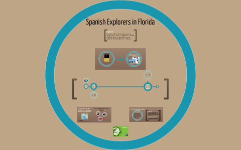 Spanish Explorers in Florida by Heidi Faulk on Prezi