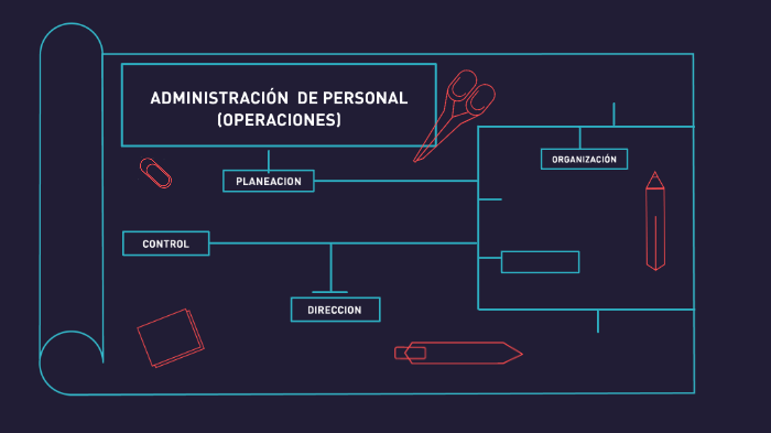 Administración de personal by Erick Avalos on Prezi