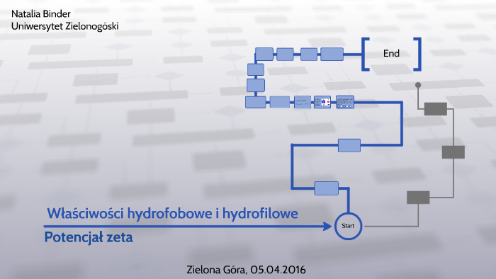 Właściwości hydrofobowe i hydrofilowe by Natalia Binder on Prezi