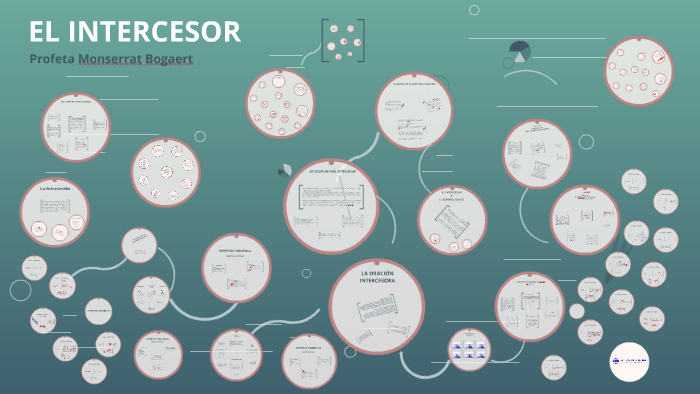 EL INTERCESOR by Annetty Aquino on Prezi