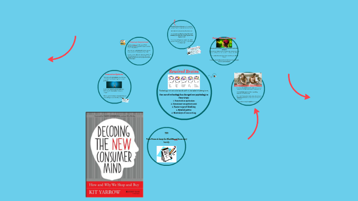 Decoding the NEW Consumer Mind by Ramandeep Pawar on Prezi