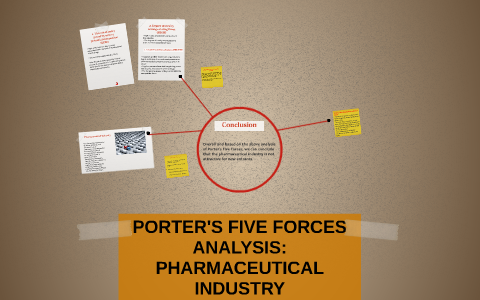PORTER'S FIVE FORCES ANALYSIS: PHARMACEUTICAL by Mary Jane Regidor on Prezi