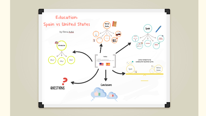 Education: Spain vs United States by Elena Auba on Prezi