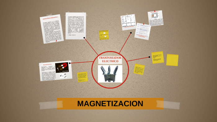 Magnetización, imantación o imanación de un material es la d by César ...