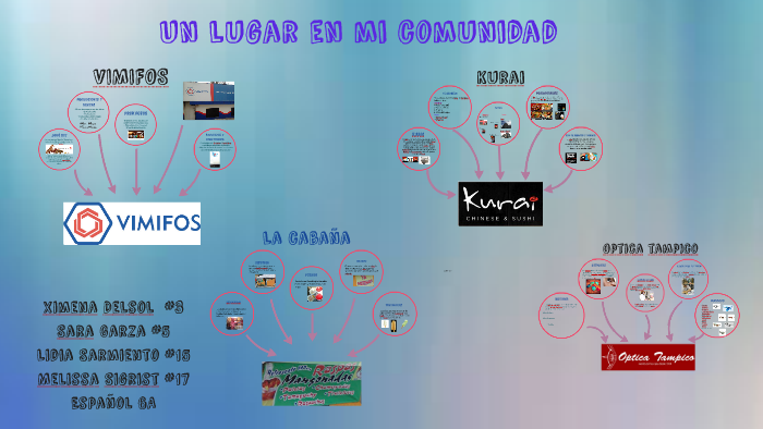 Un lugar en mi comunidad by 02125 ats on Prezi