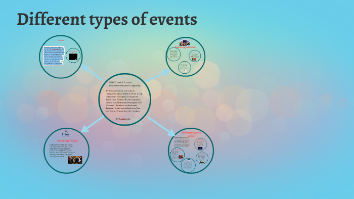 Different types of events by Estrela Andre on Prezi