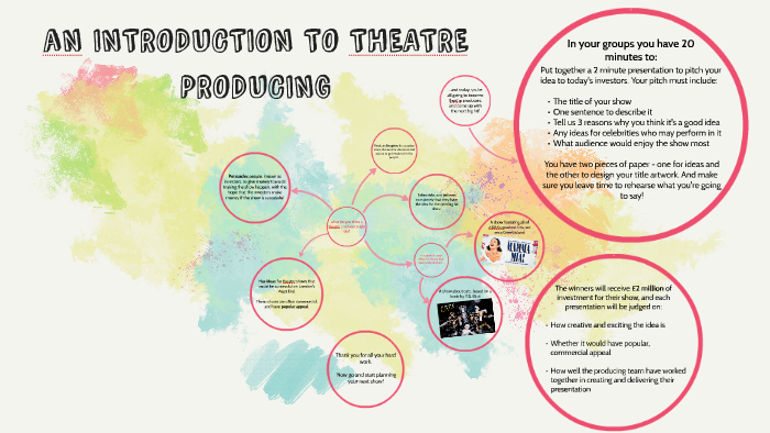 AN INTRODUCTION TO THEATRE PRODUCING by sarah wilson on Prezi
