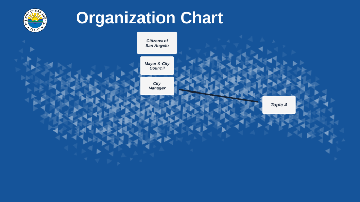 Org Chart COSA by Bryan Kendrick on Prezi