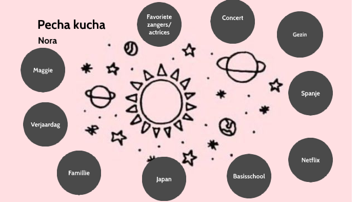 pecha kucha by Nora B on Prezi