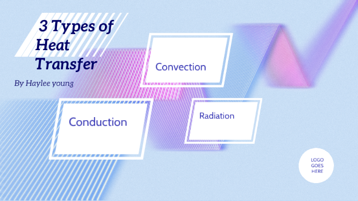 3 types of heat transfer by HAYLEE YOUNG on Prezi