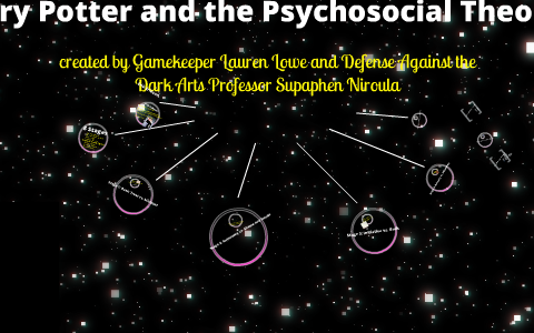 Psychosocial Theories of Development - Harry Potter Style by Lauren ...