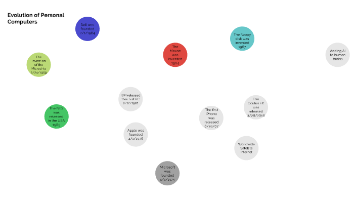Evolution of Personal Computers by Neil Nelson on Prezi
