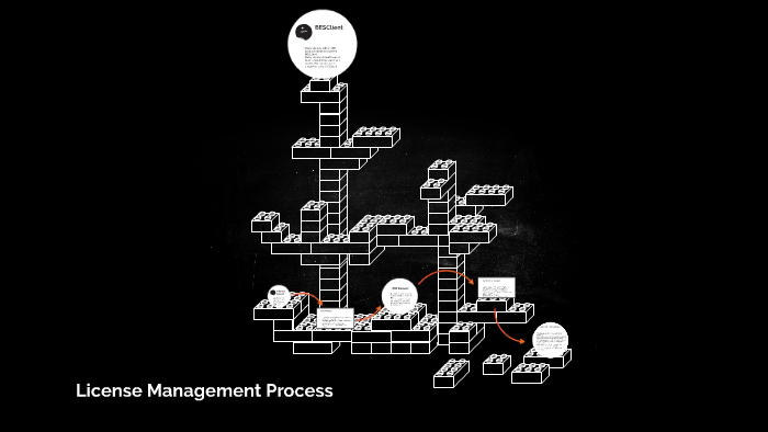 License Management Process by Guillaume Briere on Prezi