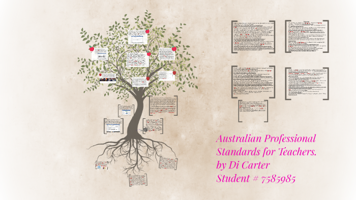 Australian Professional Standards for Teachers. by Di Carter on Prezi