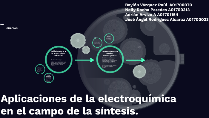 Aplicaciones de la electroquimica en el campo de la sintesis by raul ...