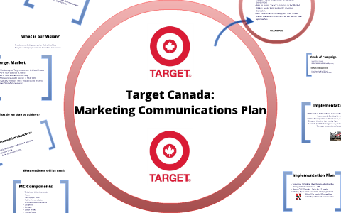 Target Canada: Marketing Communications Plan by scott veniot on Prezi