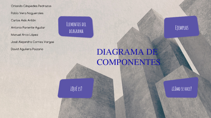Diagrama de componentes by Pablo Vera Nogueroles on Prezi