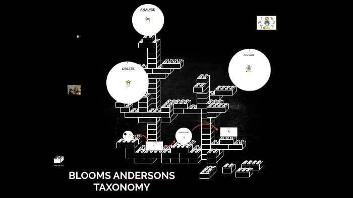 BLOOMS ANDERSONS TAXONOMY by sally james on Prezi