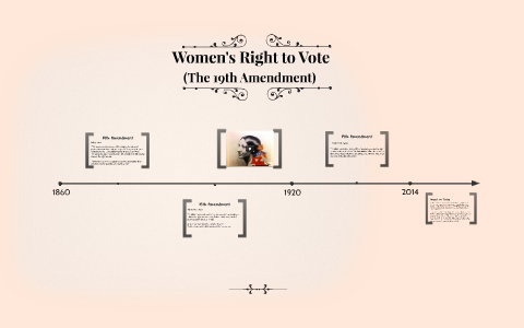 Women Rights to Vote by Hailee Hoff on Prezi