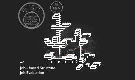 Job - based Structure by Pearl Ann Suerte on Prezi