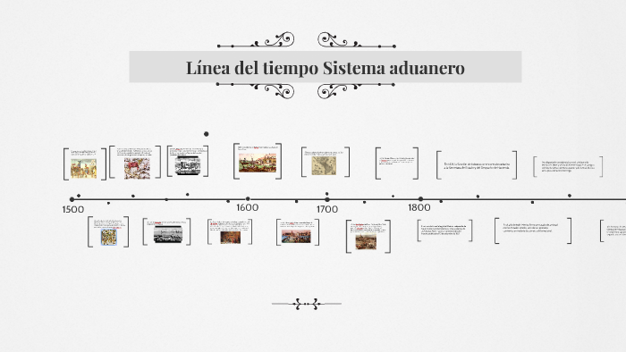 Línea del tiempo Sistema aduanero by Irving Adrian García Ramiréz on Prezi