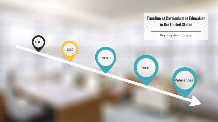 Timeline of Curriculum in Education in the United States by Anna ...