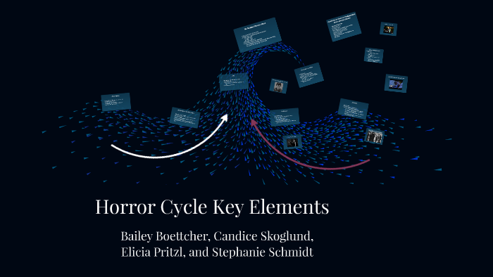 The Cycles of Horror Film by Stephanie Schmidt on Prezi